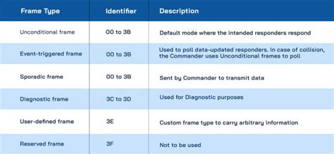Local Interconnect Network Lin All You Need To Know 2024