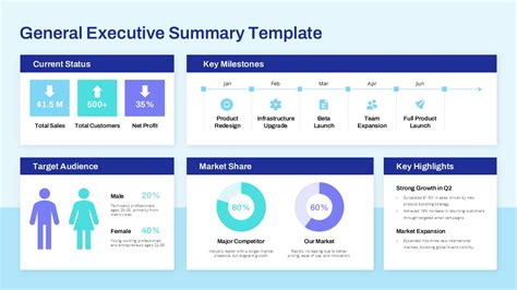 Business Review Executive Summary Powerpoint Template Slidekit