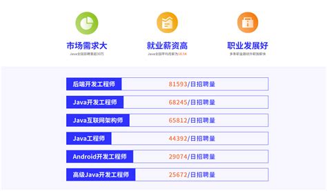 Java课程介绍 技掌门官网－java培训web前端培训设计培训新媒体运营php培训