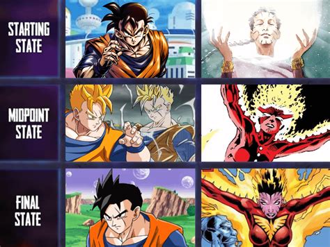 Shin Budokai Future Gohan Vs Mother Askani Dragon Ball Z Shin Budokai Vs Marvel Comics