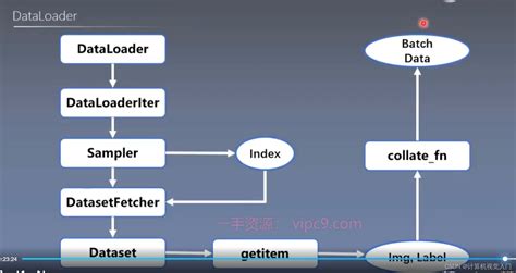 05 Pytorch 数据读取 二分类模型 Csdn博客