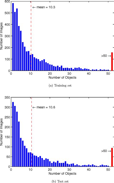 Figure 31 From Augmenting Visual Object Classifiers With A Full Image
