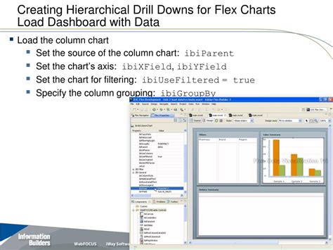Ppt Creating Hierarchical Drill Downs For Flex Charts Powerpoint