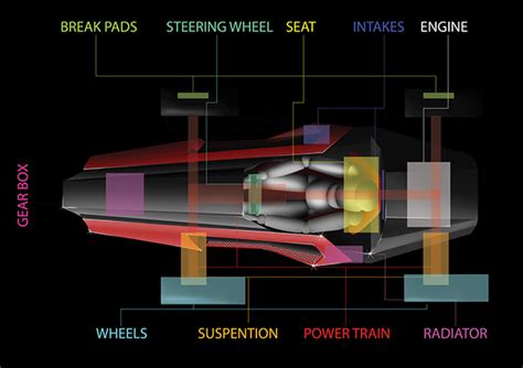 Formula Babe On Behance