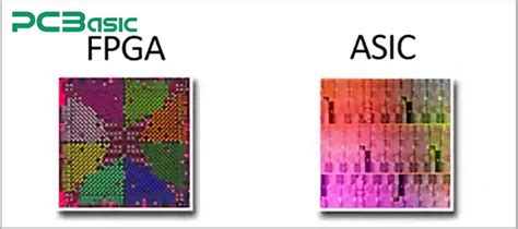 Fpga Vs Asic A Comprehensive Guide