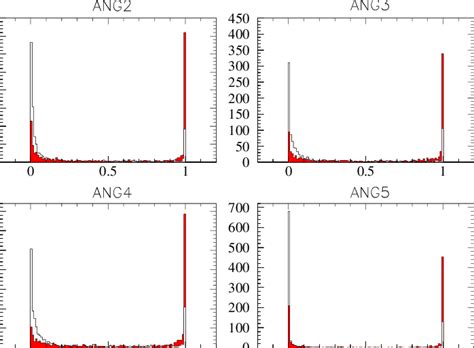 Result Of The Trained Networks Tested On Independent Data Ie On