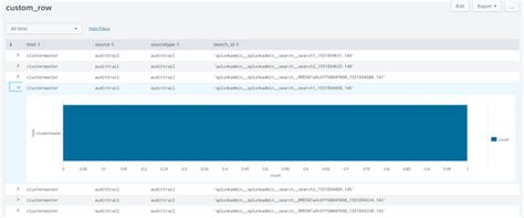 Solved How To Create Custom Row Expansion In A Table Splunk Community