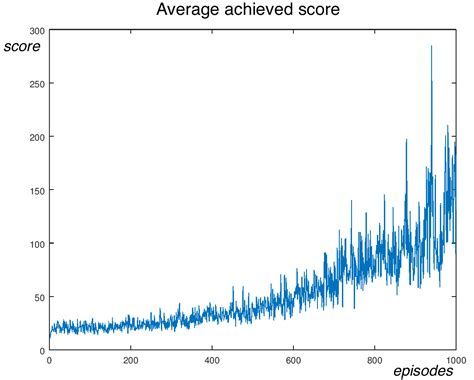 let s make an a3c implementation ヤロミル