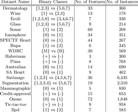 comparison of ensemble classification methods download table