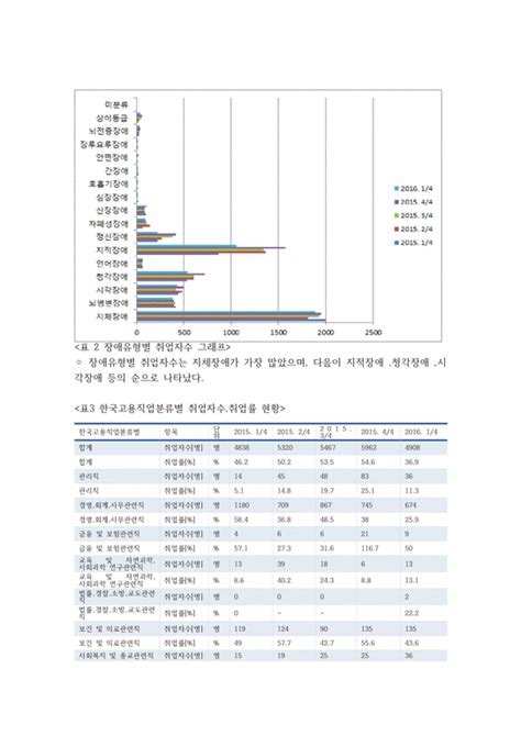 지적장애인 입장에서 본 좋은 일자리 유형 사회과학
