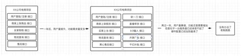 Springcloud之认识微服务sping Cloud架构 有服务模块有api模块 Csdn博客 Springcloud之认识微服务sping Cloud架构 有服务模块有api模块 Csdn博客