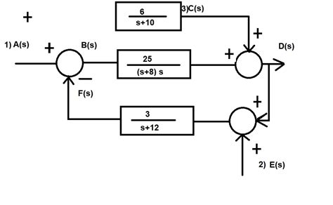 solved find steady state error for a input 1 b input 2 c