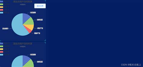 Vue实现全屏、退出全屏方法failed To Execute Exitfullscreen On Document Csdn博客
