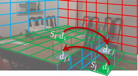 The Demonstration Of The Normal Guided Depth Inference On The 3d Plane Download Scientific