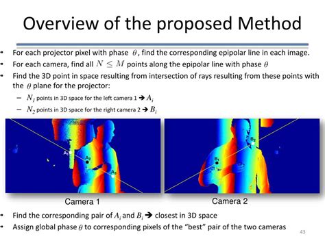 Ppt Introduction To Structured Light Sl Systems And Sl Based Phase Unwrapping Powerpoint