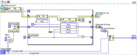 Labview Libtiff Implementation Page 6 Ni Community