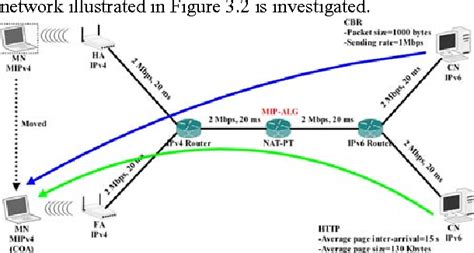 Triangular Routing Semantic Scholar