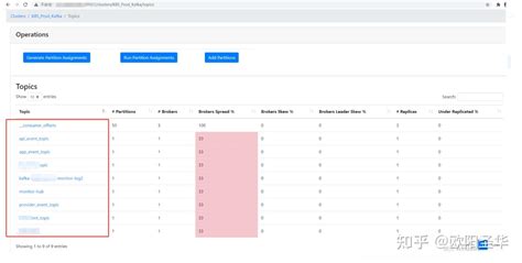 K8s部署kafka界面管理工具kafkamanager 知乎