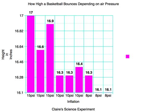Graph Bouncing Basketballs