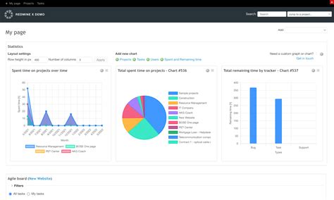 redmine graphs and chart plugin redminex