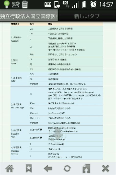 食道 静脈 瘤 分類