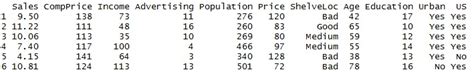 Ask Analytics Decision Tree In R With Tree Package