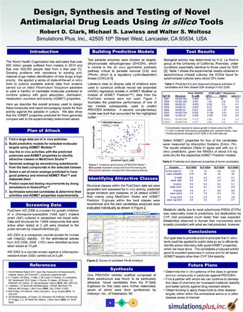 Design Synthesis And Testing Of Novel Antimalarial Drug Leads Using In