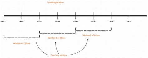Understanding Working Of Cloud Composer — Dag Operators And Dynamic