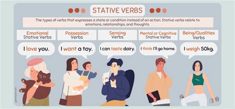 Stative Verbs Uses Examples Stative Verbs Uses Examples