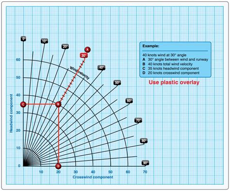 Private Pilot Practice Exam 35 Questions And Answers Pilot Institute