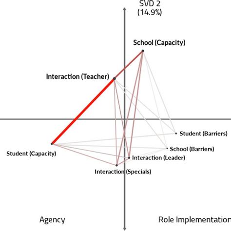 Epistemic Frame For Role Implementation Download Scientific Diagram