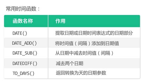 Sql时间与字符串函数应用：nowtimestampdiffconcatandsubstr详解 Csdn博客
