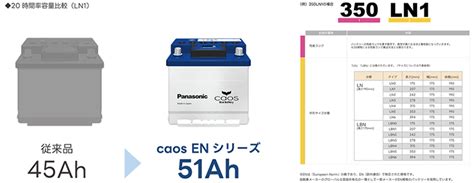 カーバッテリー「caos」シリーズから、enシリーズを新たに発売 車載関連 製品・サービス プレスリリース Panasonic