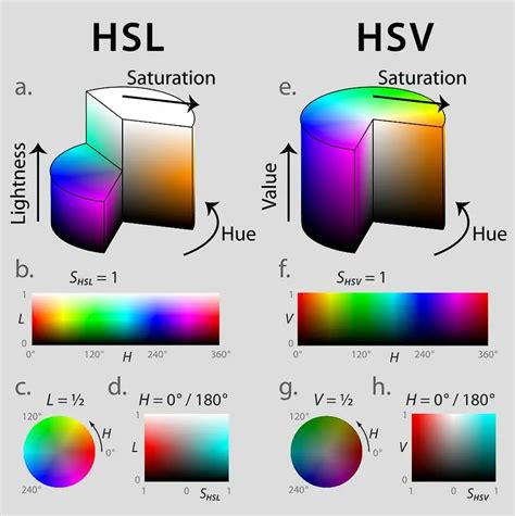 Color Theory Photography Guide [2024] Dave Morrow Photography