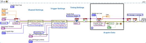 Solved Time Elapsed Between Encoder Pulses Ni Community