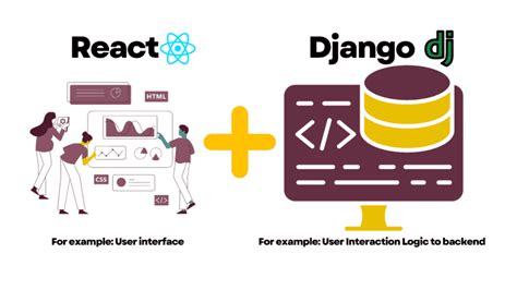 Django Vs React Choose The Right Framework In 2025