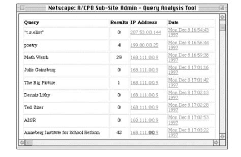 Creating Effective Labeling Systems