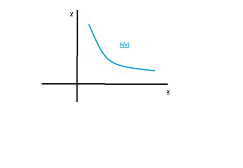 Mathematics Increasing And Decreasing Function