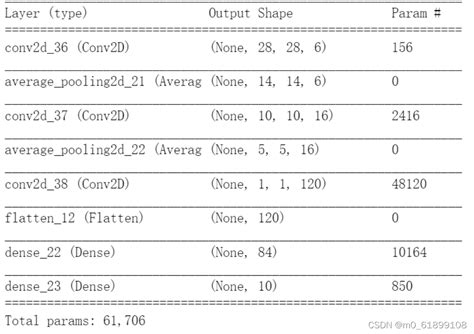 一文弄懂CNN及图像识别 cnn图像识别 CSDN博客