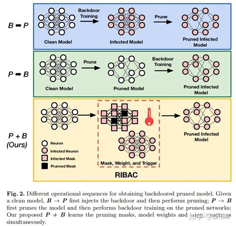 Efficient Ai And 边缘ai And 模型轻量化技术文章推荐（10 03） 知乎