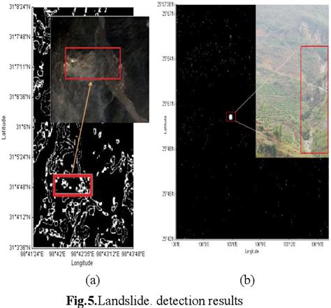 Figure From Landslide Detection Based On Glcm Using Sar Images Semantic Scholar