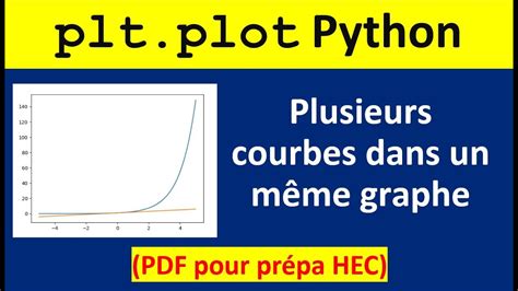 Pltplot Tracer Plusieurs Courbes Dans Un Même Graphe Dans Python En