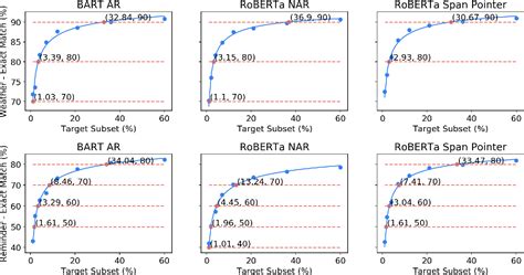 Figure 2 From Assessing Data Efficiency In Task Oriented Semantic Parsing Semantic Scholar