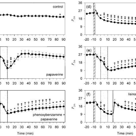 A Reverse Phase Hplc Chromatogram Of Standard Ligands The Dotted