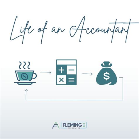 Fleming And Associates On Linkedin Flemingandassociates