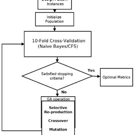 Proposed Feature Selection Method Download Scientific Diagram
