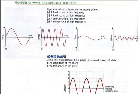 Sound Past Papers Inside
