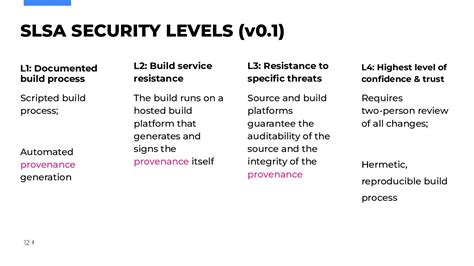 Securing Kubernetes Software Supply Chain Using Slsa Framework Speaker Deck