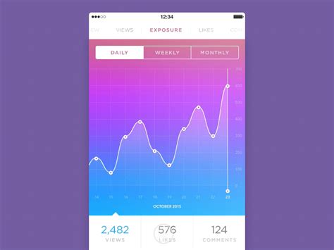 Line Graph Screen By Imran Ashraf On Dribbble