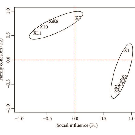 Residual Test Diagram A The Residual Plots And B The Normal Qq Download Scientific